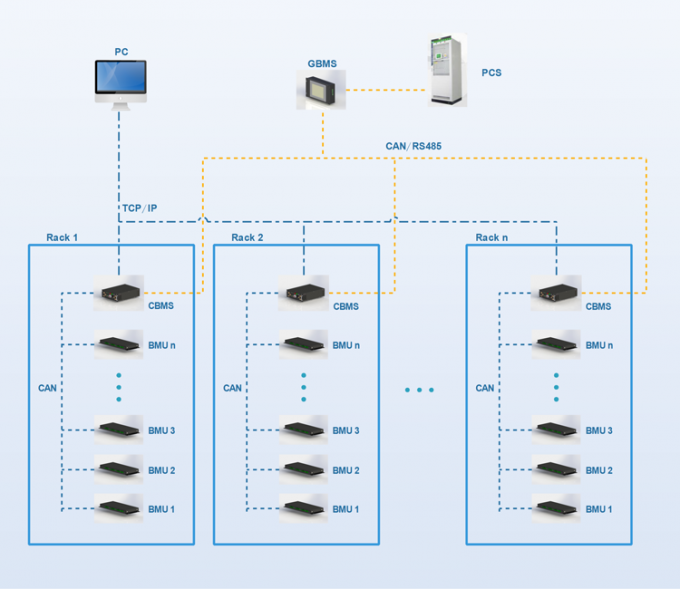 LFP UPS BMS , 576V 180S 400A Lithium Battery Management System