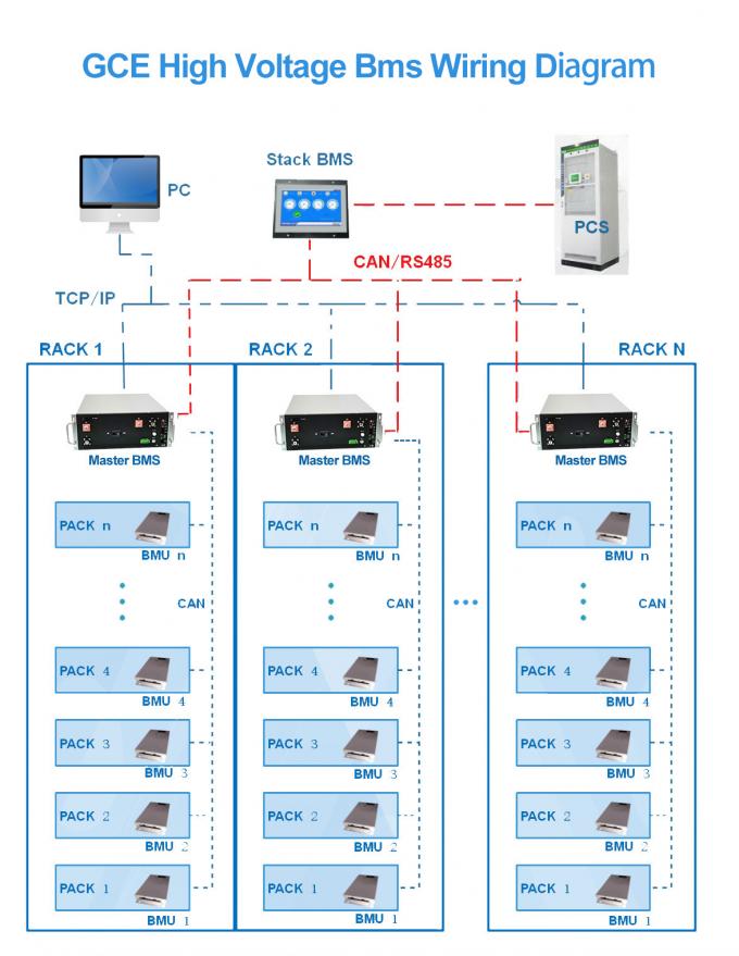 864V High Voltage Battery Management System