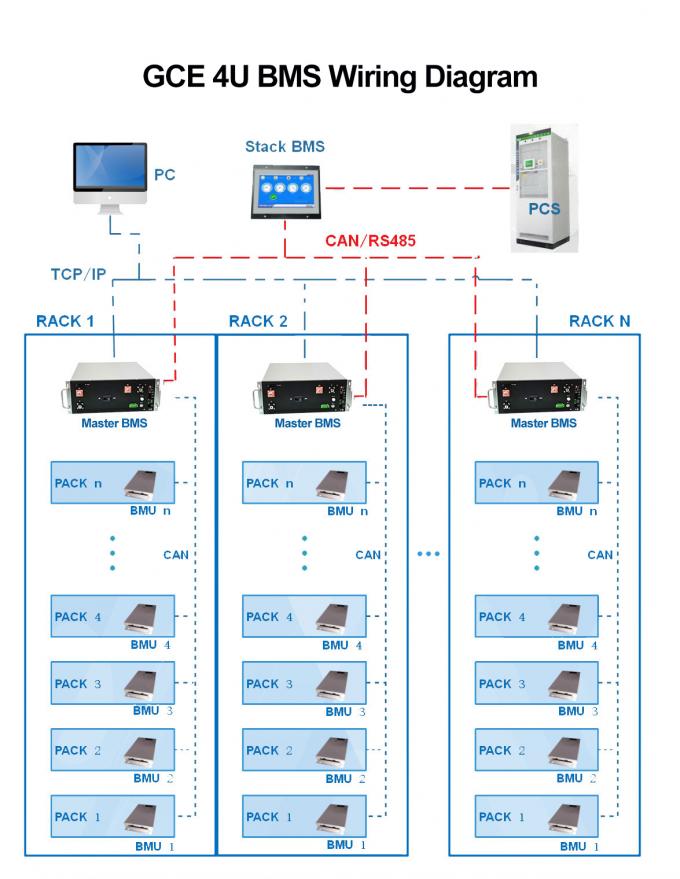 GCE Master BMS 204.8V 160A Battery Management System With 16S BMU For ...