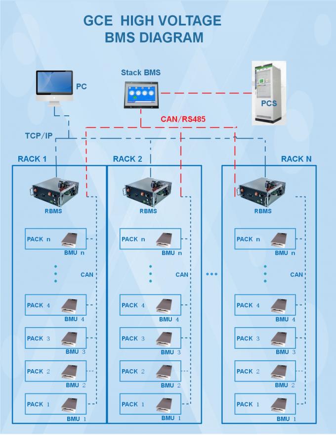 GCE 576V 125A BMS 4U Master Slave Bms Smart Balancing