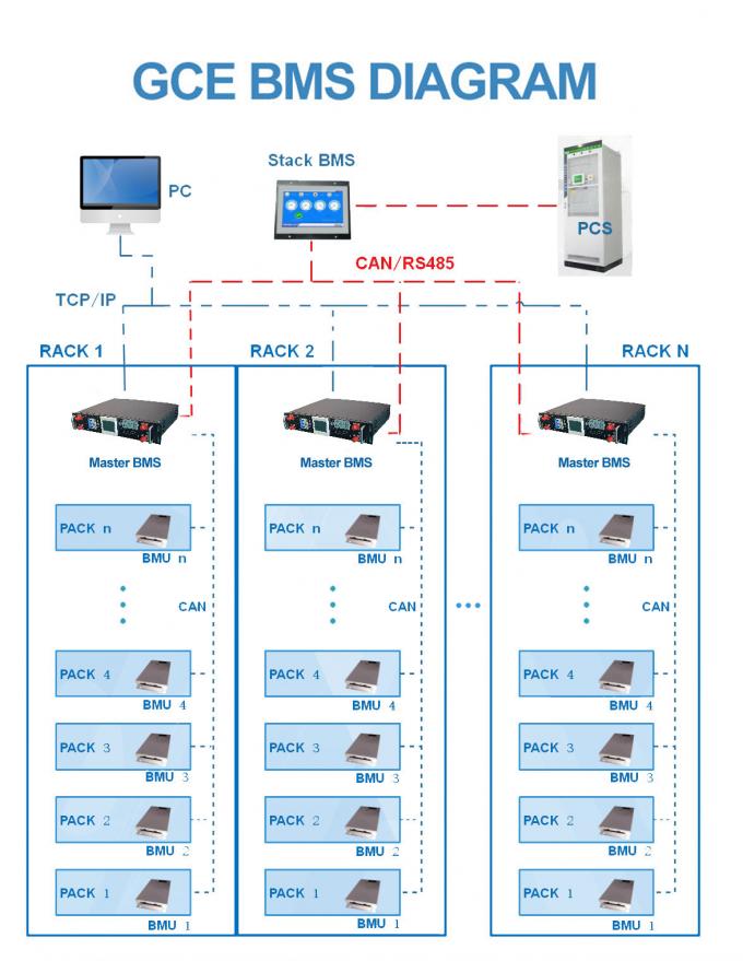 RS485 Lithium Battery Management System Bms 90S 288V 50A With 12S 15S ...