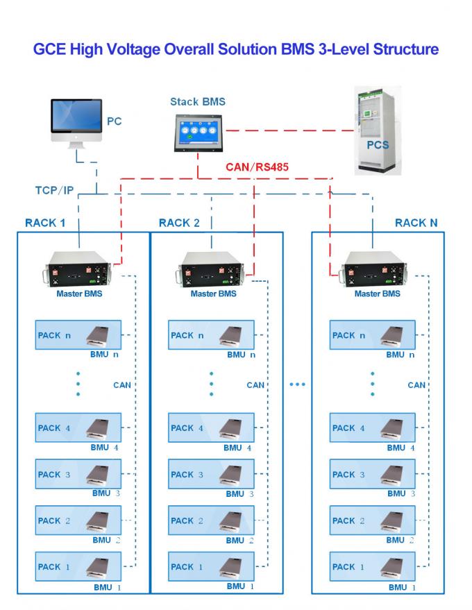 GCE Master Slave Battery Management System