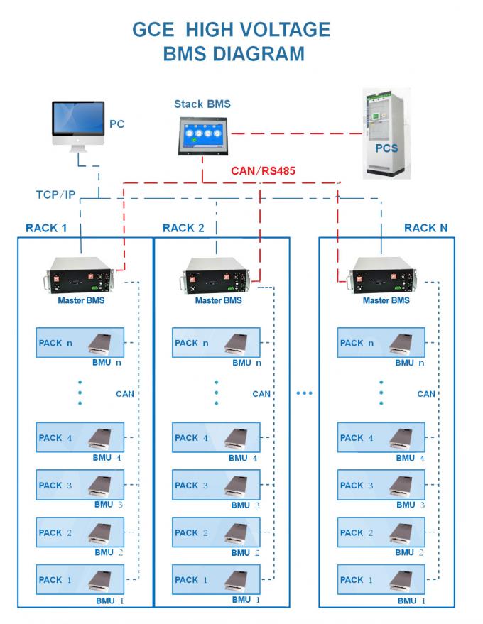 Why do you need smart battery management systems