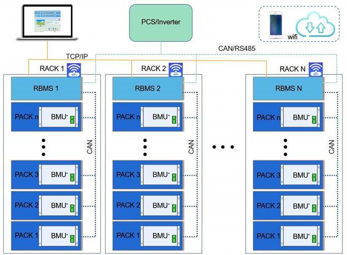 Home ESS BMS Stackable High Voltage LifePO4 BMS Energy Storage System