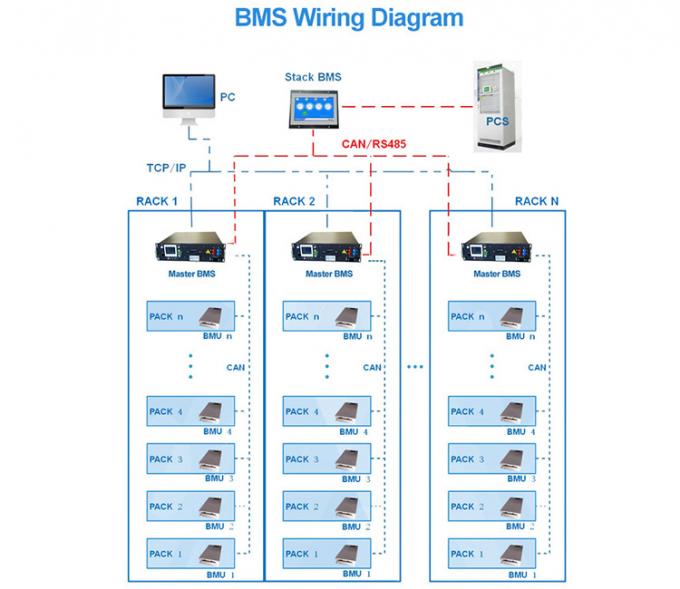LFP LTO NCM ESS high voltage BMS(HV BMS) 180S 576V 160A Rs485 LAN ...