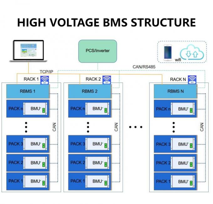 GCE BMS Backup Battery System with CAN & RS485/CAN Communication Ports ...