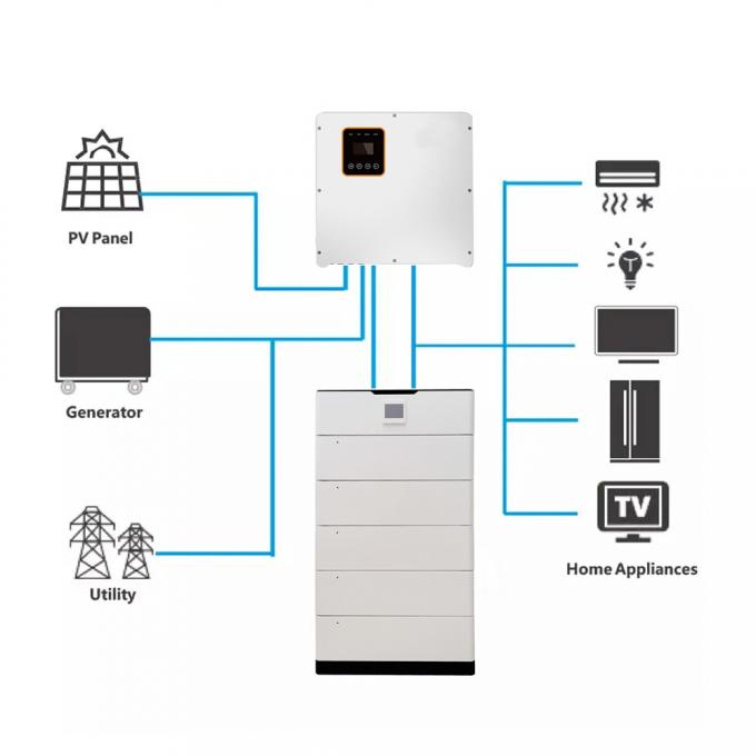 35.8KWh Energy Storage System Residential High Voltage Stackable System