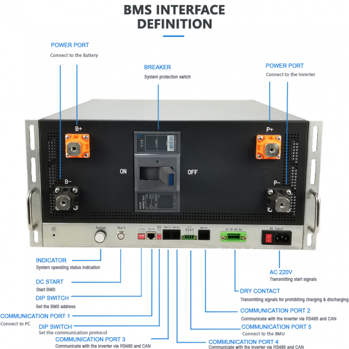 GCE High Voltage 225S 720V 400A Relay Solution Master Slave BMS With 15 ...