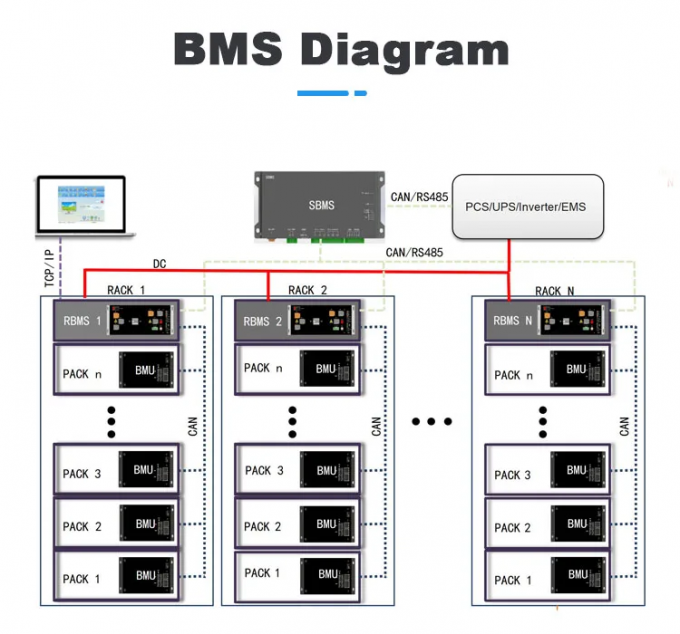 120-1000V Voltage Range high voltage BMS(HV BMS) With Short Circuit ...