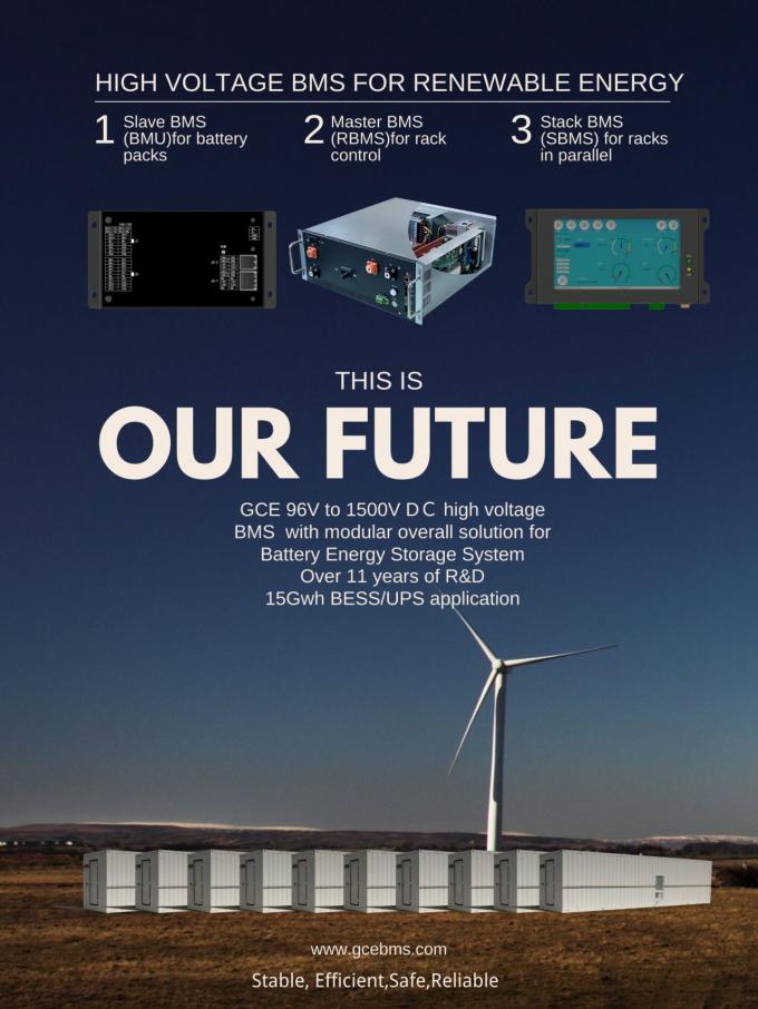 China Hunan GCE Technology Co.,Ltd latest company news about What's the ...