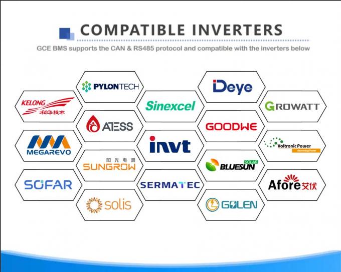 GCE 720V 400A Advanced High Voltage Lithium BMS With Relay For Solar Energy Storage System And ...