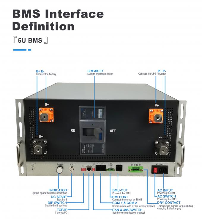 high voltage BMS(HV BMS) LifePO4 BMS UPS Lithium BMS 563.2V 400A Battery Management System For ...