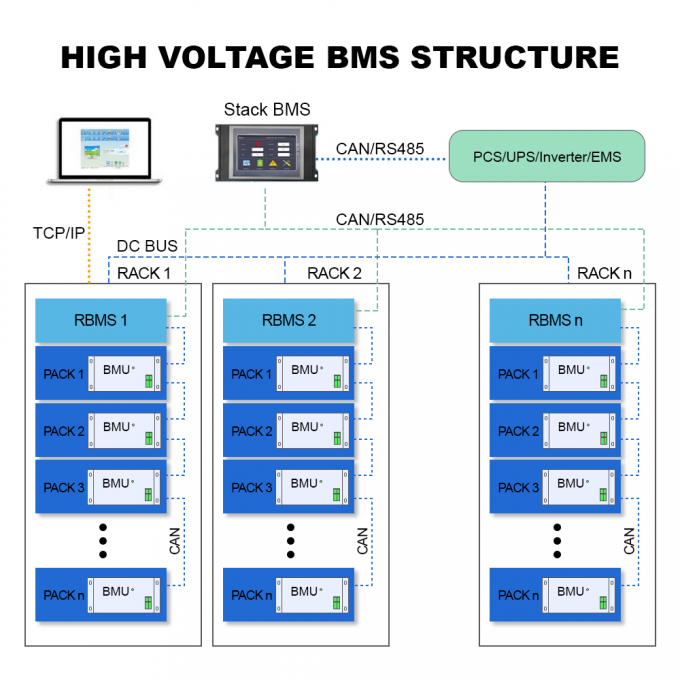Empowering Energy Storage: The Significance of Battery Management ...