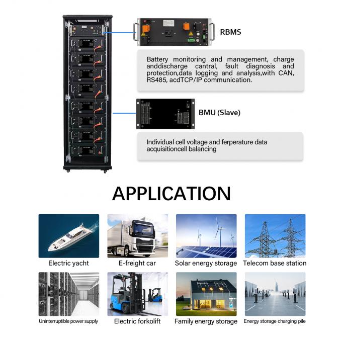 GCE high voltage BMS(HV BMS) 240S768V 160A 250A BMS Battery Management ...