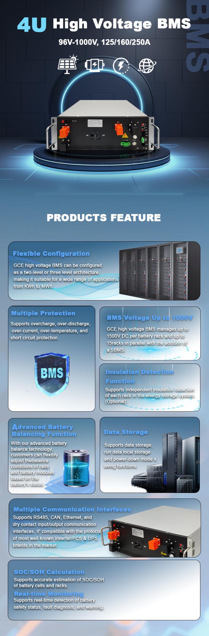 High Voltage BMS 870.4V 160A for BESS & UPS Systems