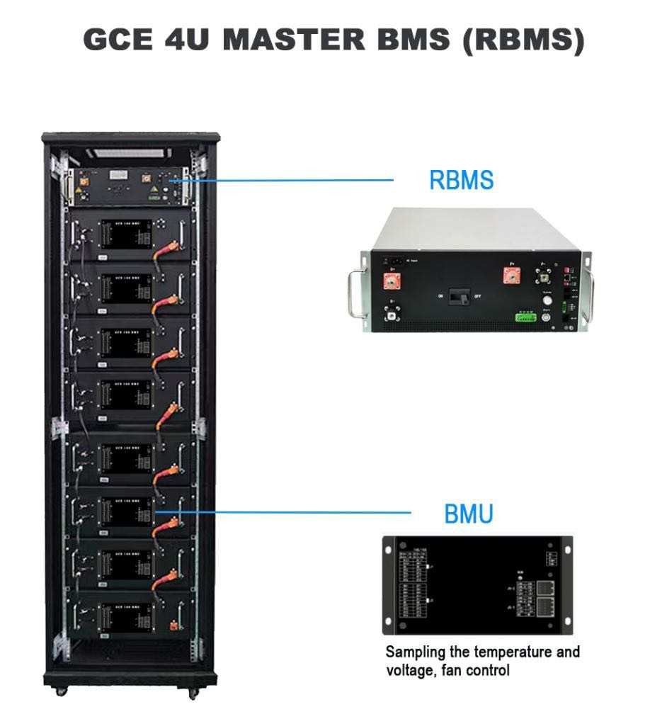 The Importance of Battery Management Systems (BMS) for Batteries （by ...