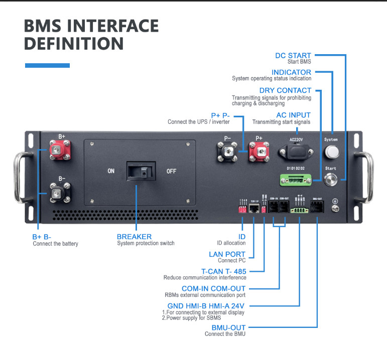 Empowering Energy Storage: The Significance of Battery Management ...