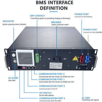 GCE High Voltage BMS 3U BMS 125A Energy Storage BMS With 1%FSR Current ...
