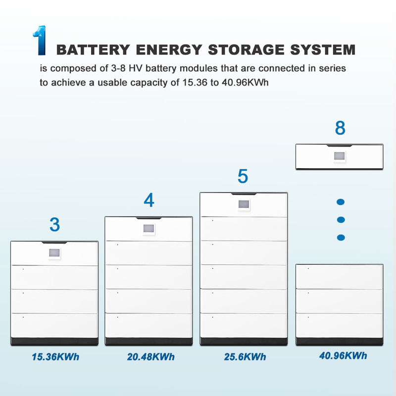 Solar Energy System 35.8KWh With Stackable Battery Module