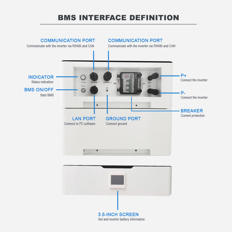 Solar Energy System 35.8KWh with Stackable battery module