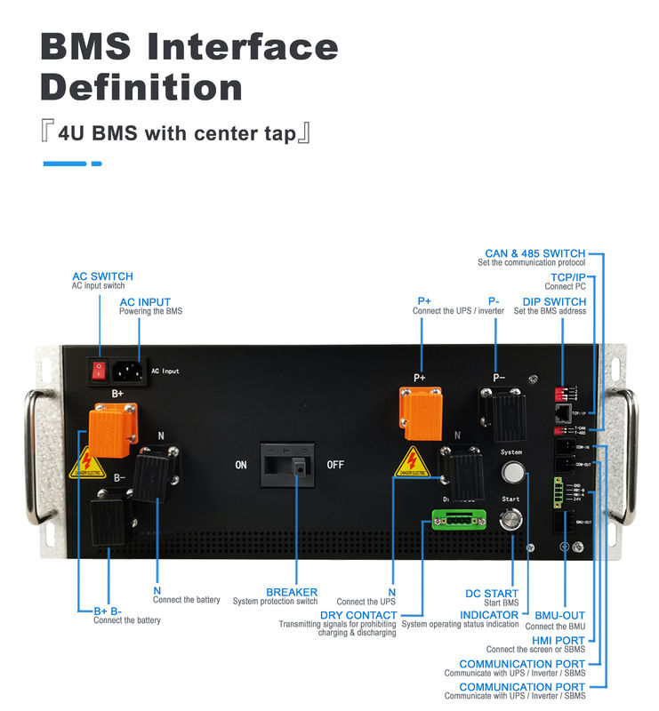 GCE High Voltage BMS 128S 409.6V 250A Center Tap BMS For UPS
