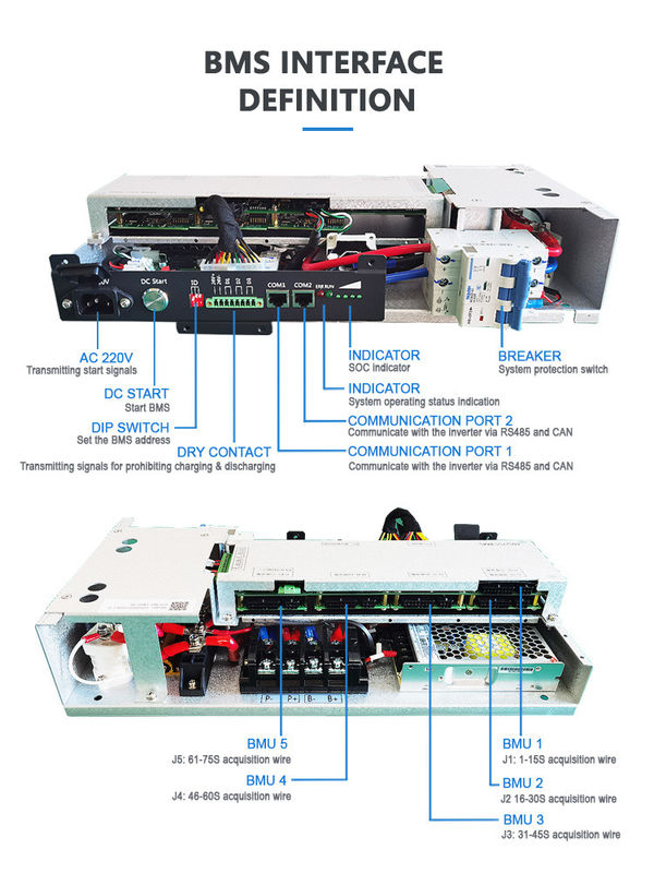 GCE 75S 100A 144v Integrated BMS Lifepo4 / NMC / LTO Batteries High ...