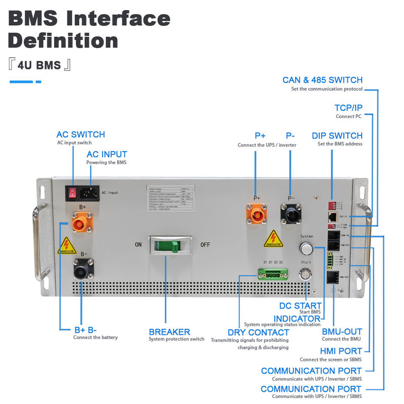 High Voltage BMS 304S BMS 972.8V 160A Lifepo4 BMS Battery Management ...