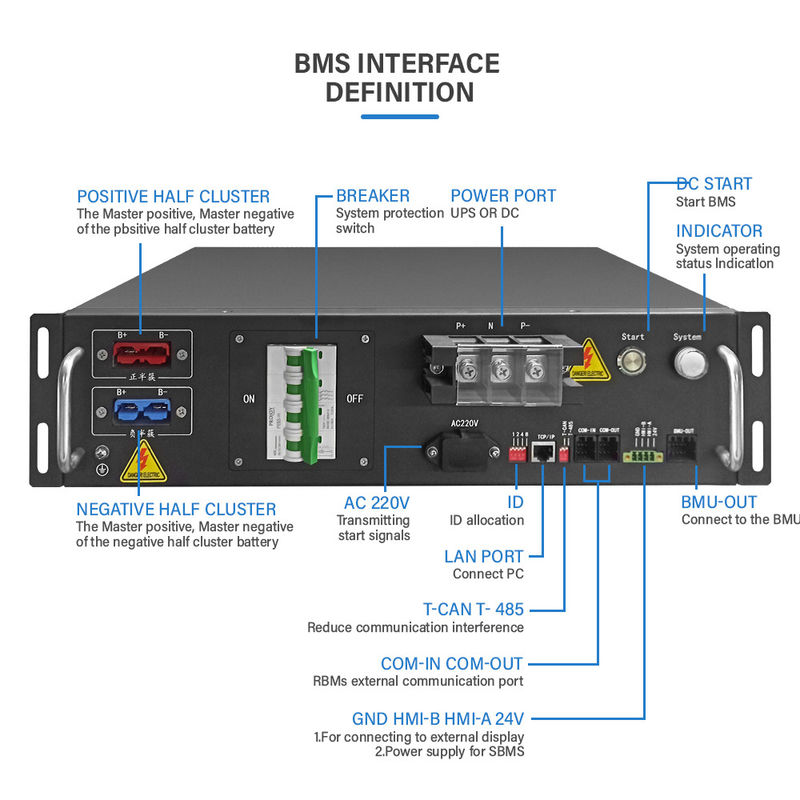 PowerGuard 90S 288V+/-144V 50A High Voltage BMS For UPS Lithium Lifepo4 ...