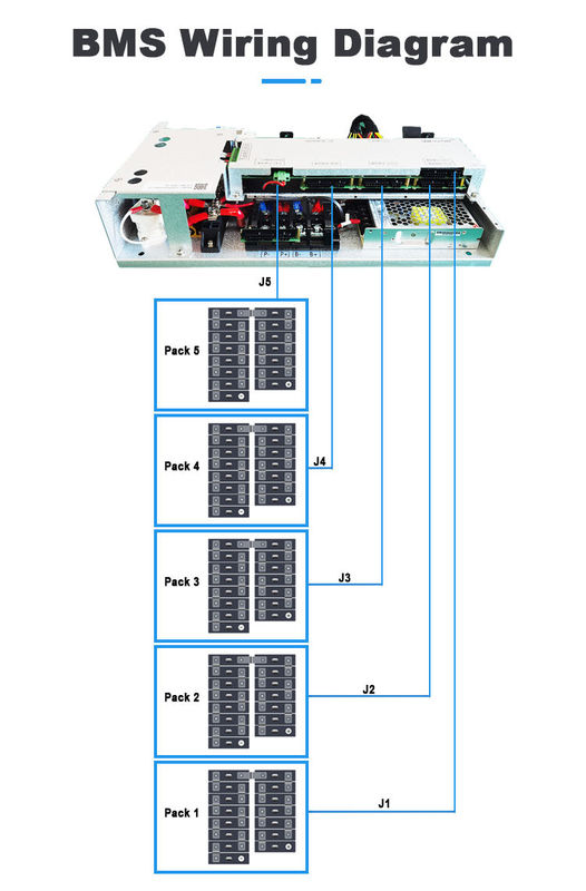 GCE Integrated BMS 60S 75S 50A 100A Master Slave BMS All in One Battery ...