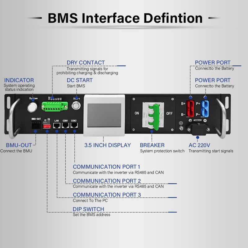 120V-500V Voltage BMS For LFP NMC LTO Batteries With CAN/RS485 Interface