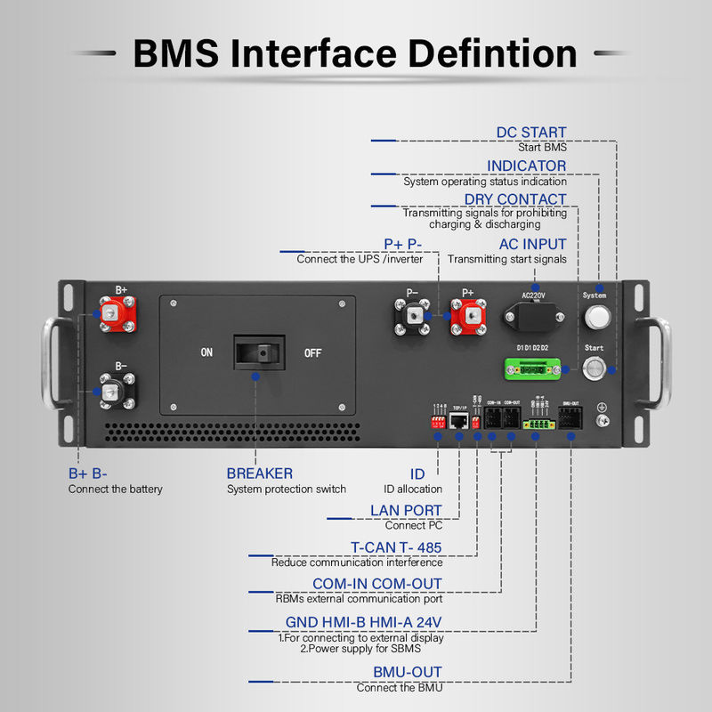 480V 150S 125A 3U highly integrated battery management system combined ...