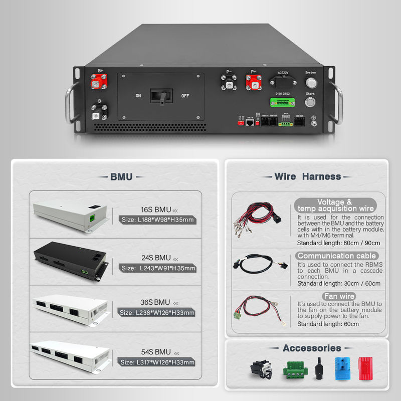 480V 150S 125A 3U highly integrated battery management system combined ...