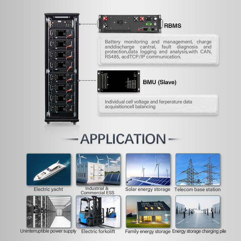 480V 150S 125A 3U highly integrated battery management system combined ...
