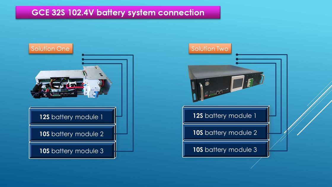 High Voltage Lithuim Battery Integrated BMS Battery Management System for 32S102.4V Cells in ...