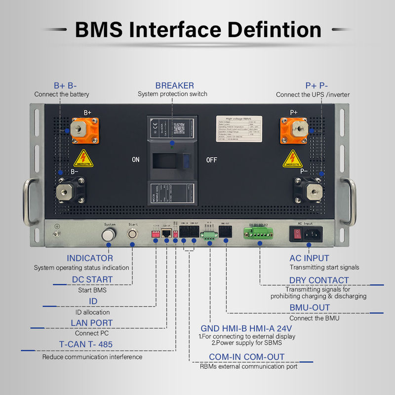 high voltage BMS(HV BMS) 160S512V 500A Lifepo4 BMS Energy Storage ...