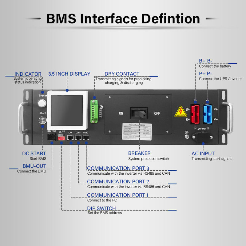 125A Current high voltage BMS(HV BMS) With Optional Dry Contact And 3