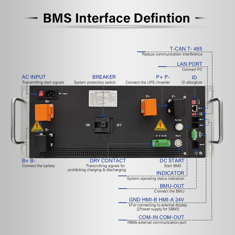 240S 768V 250A High Voltage BMS With Short circuit protection & Pre-charge function