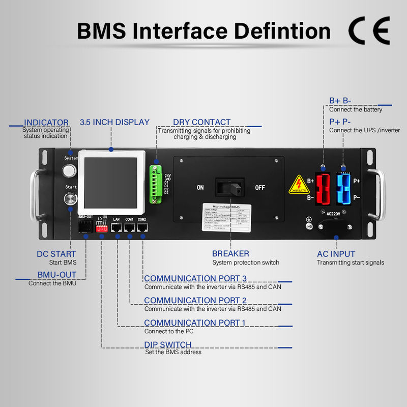 3U Solar BMS , Ems Energy Management System 480V DC 63A
