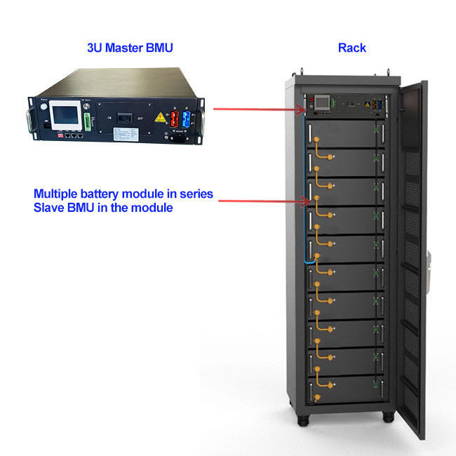 90S 288V 50A UPS BMS For BESS Micro Grid ESS AC DC Dual power supply