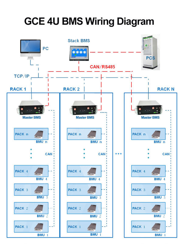 GCE Relay BMS Battery Management System 240S 768V 250A For Ups ESS
