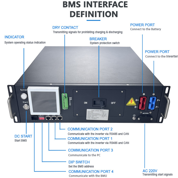 GCE high voltage BMS(HV BMS) 3U BMS 125A Energy Storage BMS With 1%FSR ...