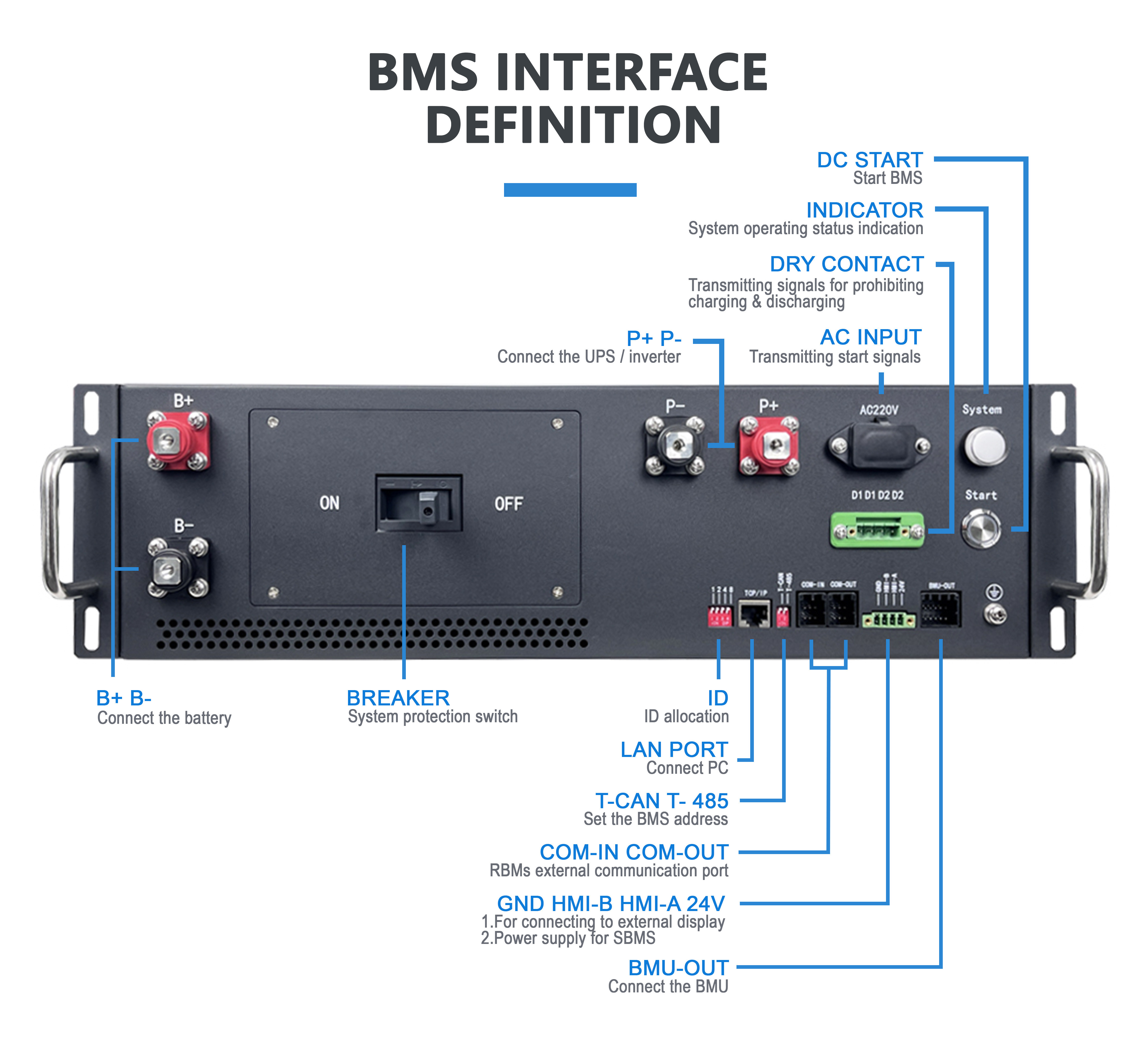 Factory Directly Sale High Voltage BMS 187S 598.4V 125A BMS For Lithium ...