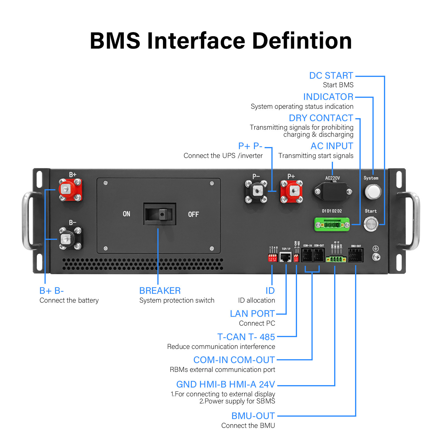 high voltage BMS(HV BMS) 125A 384V Battery Management System For ...