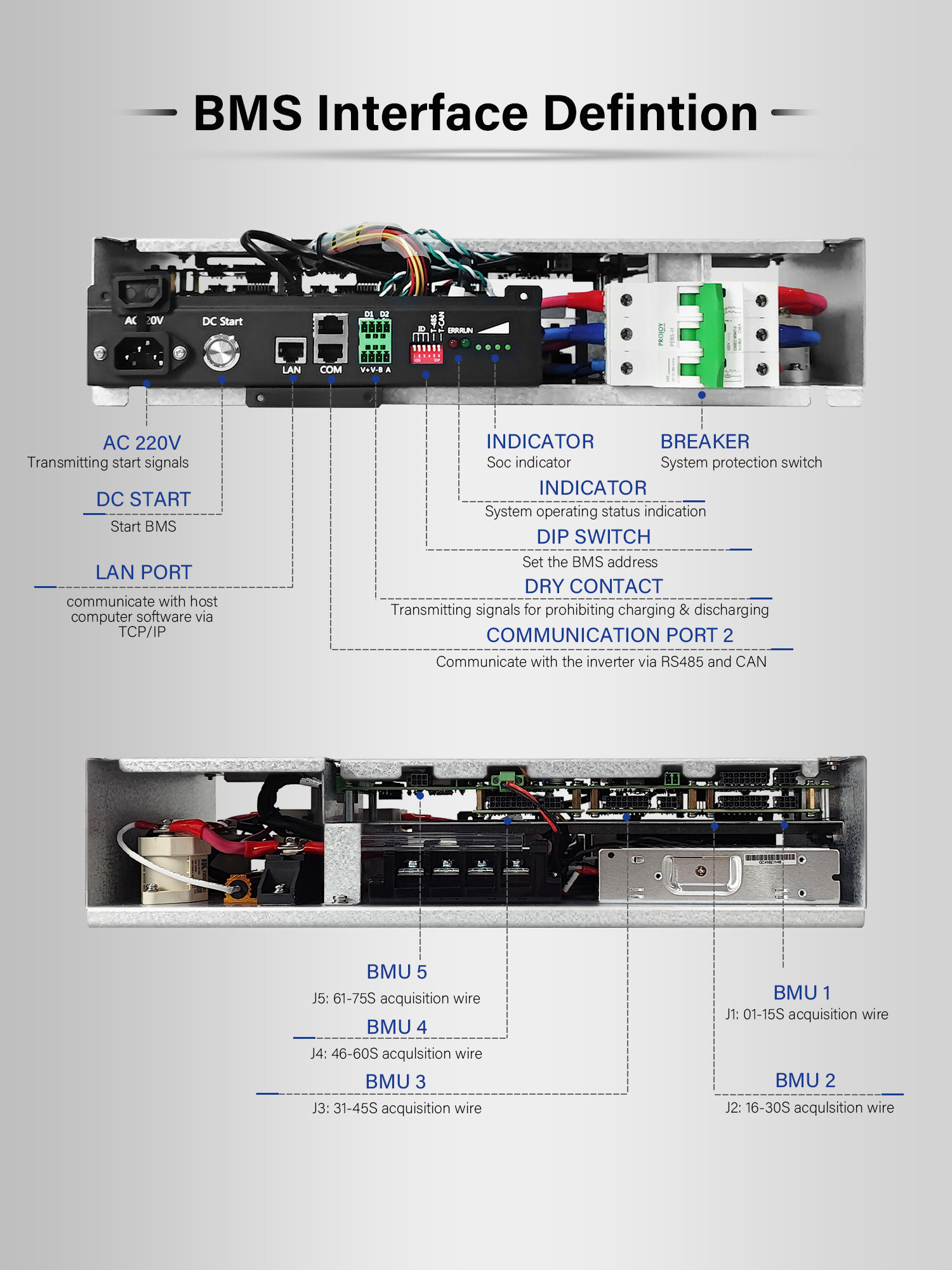 GCE high voltage BMS(HV BMS) 64S 100A Battery Management System Dual ...