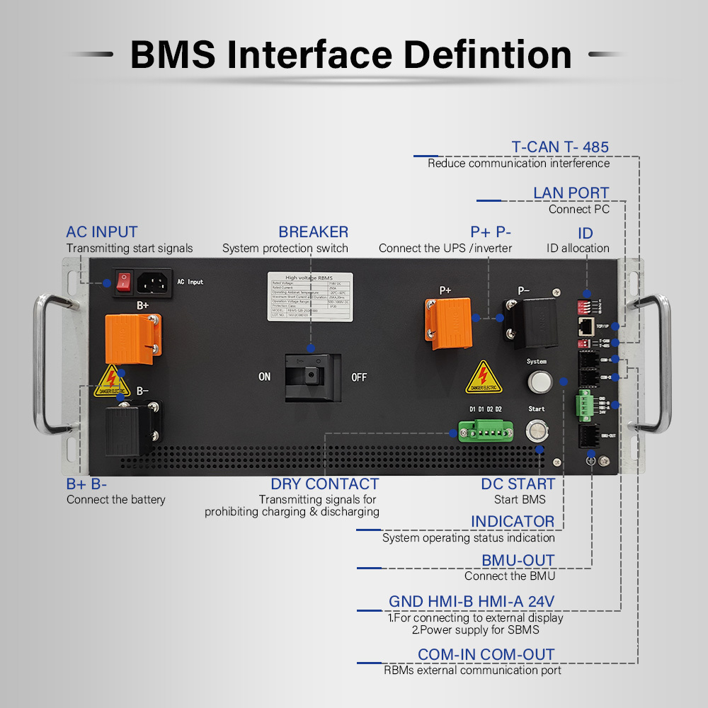 High Voltage BMS for EVs & Energy Storage - 400V/800V System