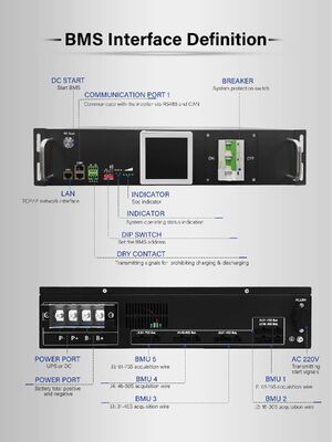 High Voltage 96-240V Master-Slave All in One Battery Management System ...